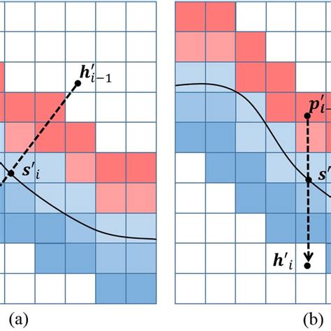 Tsdf Warping A Current Deformed Point Cloud The Sphere Is The Download Scientific Diagram