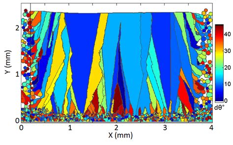 Simulated Grain Structure For Multi Layer Hatching Additive
