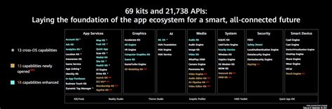 Huawei Hms Core 6 Launched Supports Android Ios Windows And Other Operating System