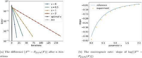 Figure 2 From Non Intrusive Model Combination For Learning Dynamical