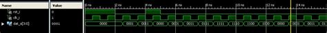 Vhdl Coding Tips And Tricks Example 4 Bit Johnson Counter With Testbench