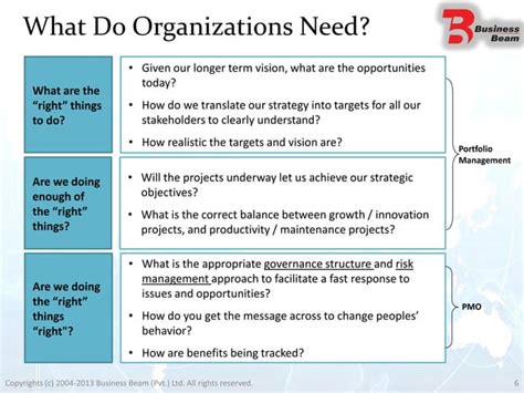 Establishing An Effective PMO PDF Business Business And Finance