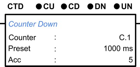 Outseal Plc Instruction