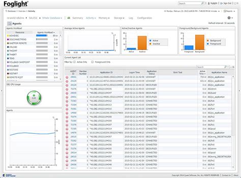 Foglight For Db2 Performance Monitoring Software Tool
