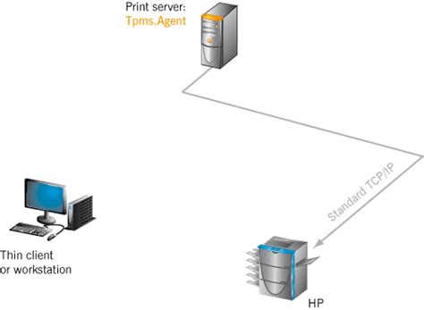 New Tpmsobjtcpipportraw Thinprint