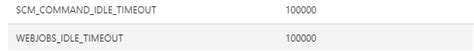 Azure Webjob Is Always Running Stack Overflow