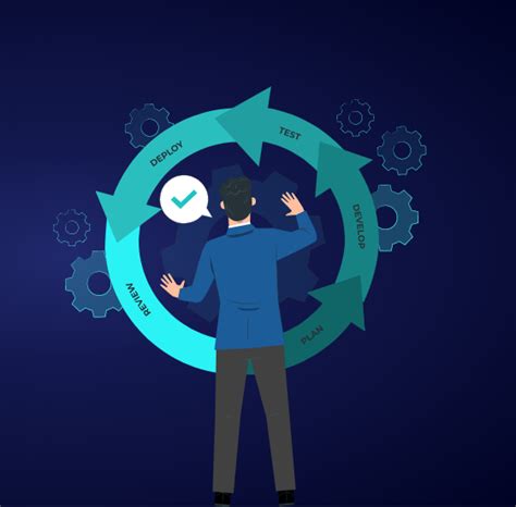 Ciclo De Vida Del Desarrollo De Software Sdlc