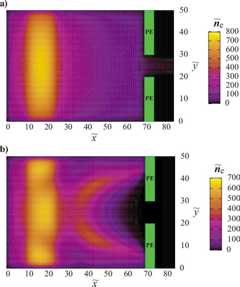 Color Online Spatial Profile Of Normalized Electron Density A Without
