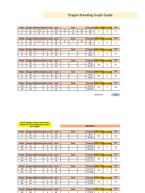 Dragon Breeding Graph Pdf Sustainable Transport Electric Public