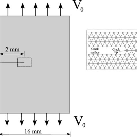 Regular Triangular Lattice Of Spacing A Download Scientific Diagram