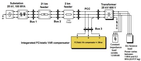 MATLAB Model Of The Test System Download Scientific Diagram