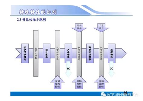 Iatf