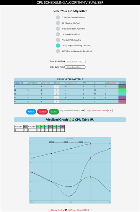 Github Princesinghhubcpu Scheduling Algorithm Visualiser The Cpu Scheduling Algorithm