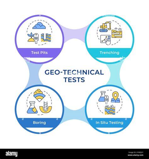 Geotechnical Tests Infographic Circles Flowchart Stock Vector Image And Art Alamy