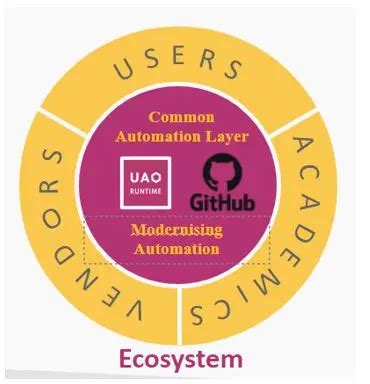 Innovation By Software Defined Automation ARC Advisory Group