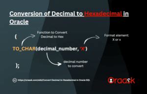 How To Convert Decimal To Hexadecimal In Oracle SQL Oraask