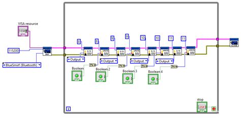 Geverywhere Developer Of Arduino Compatible Compiler For Labview