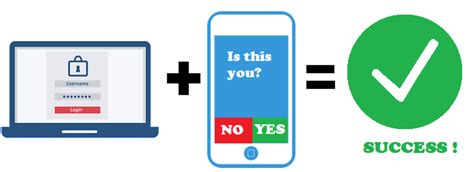 Strengthening Your Security With Multi Factor Authentication MFA