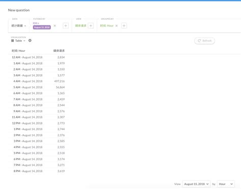Timezone Issue Issue 8328 Metabase Metabase GitHub