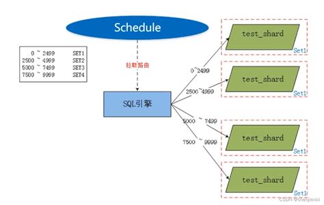 Tdsql学习tdsql Mysql版 Csdn博客