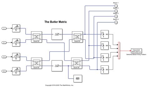 Switched Beam Array With Butler Matrix Matlab And Simulink