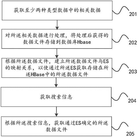 一种数据管理方法及其装置与流程