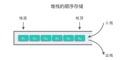数据结构 栈的python实现 知乎