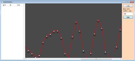 스크롤 그래프scroll Graph 03