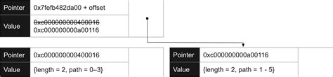 Advanced Swift Debugging For Uikit