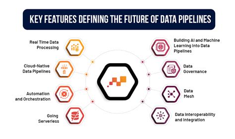 The Future Of Data Pipelines For Modern Enterprises Factspan
