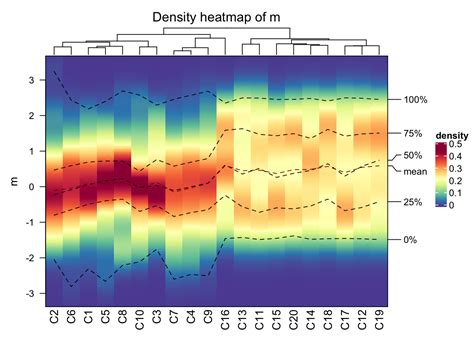 Chapter 10 Other High Level Plots Complexheatmap Complete Reference