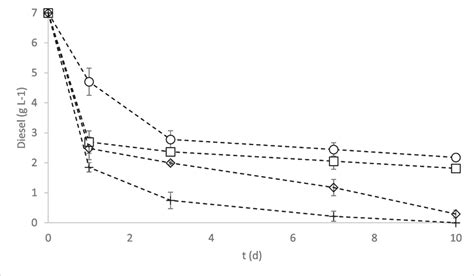 Residual diesel at Ug cm s ¹ and Download Scientific Diagram