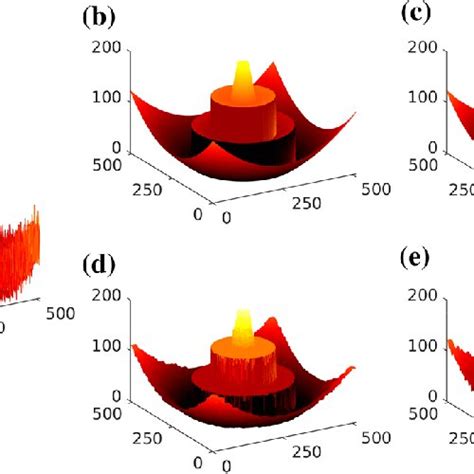 Image Denoising Example A Degraded Image By A Gaussian Noise Of Noise Download Scientific