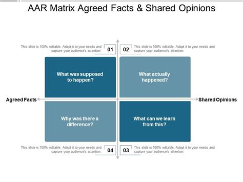 Aar Matrix Agreed Facts And Shared Opinions Ppt Powerpoint Presentation Model Graphics Example