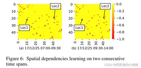 dynamic spatial temporal graph convolutional neural networks fortraffic forecasting csdn博客