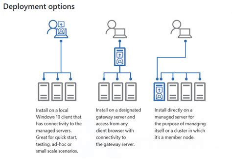 Project Honolulu And Windows Server 2019 Esx Virtualization