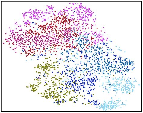 The T Sne Visualization On Rsscn7 The Points In The Figure Represent
