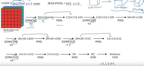 deeplearning ai cnn week 2 — convolutional neural network architecture