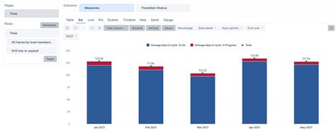 Question On Custom Cycle Time In The Jira Example Questions Answers EazyBI Community