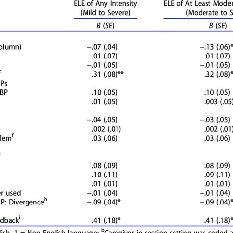 multilevel regression models predicting therapist ebp strategy delivery download scientific