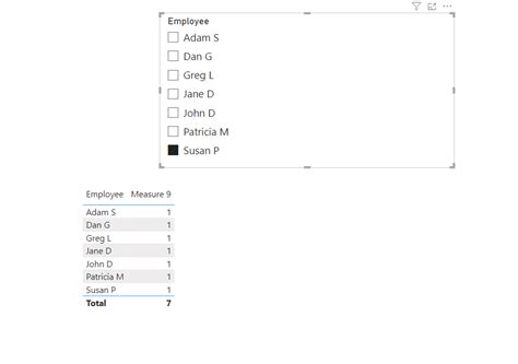 Create A Slicer Function To Drill Down By Manager Microsoft Fabric Community