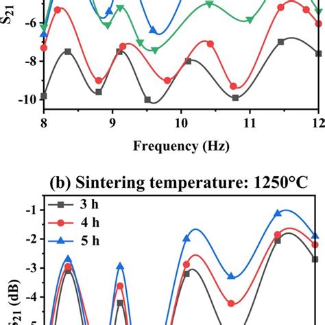 Absorption Spectra Of Tio2 Sio2 And Tio2 Sio2 Films Download Scientific Diagram