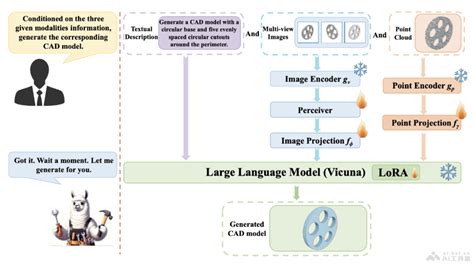 voice engine openai推出的ai语音合成和声音克隆模型 ai工具集