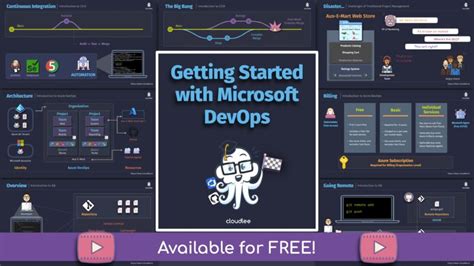 james lee on linkedin quick update getting started with microsoft devops is now on youtube i…