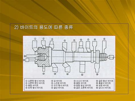Ppt 기계공작 선반 안 민 주 Powerpoint Presentation Free Download Id4337807