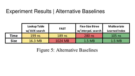 Ppt Learned Index Structures A Machine Learning Approach For Optimized Data Handling