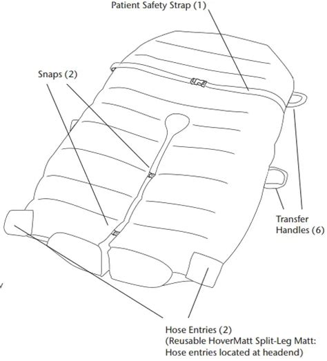 Hovertech Air Transfer Mattress User Manual