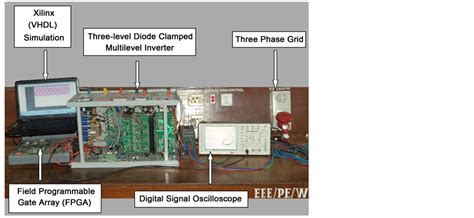 investigational validation of pv based dcd mli using simplified svm algorithm utilizing fpga