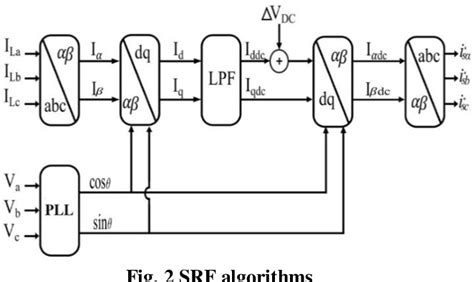 Figure 1 From Control Algorithms For Dstatcom Using Ann Controller Semantic Scholar