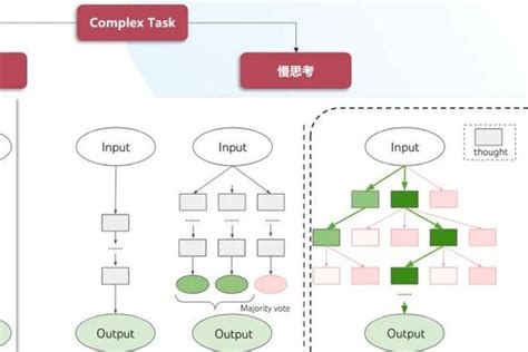【深度】openai o1技术原理分析及产业影响 点点资讯